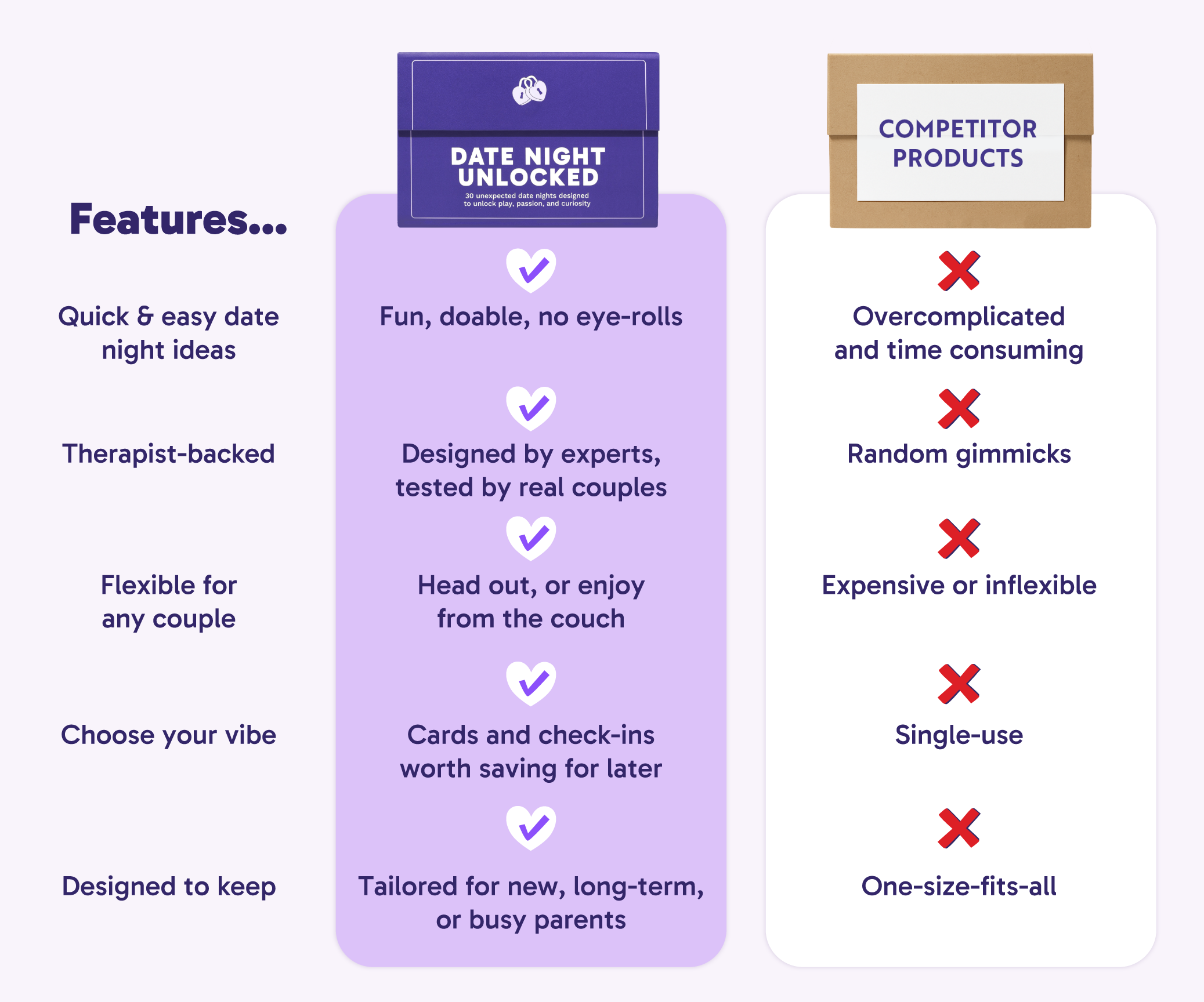 Date Night Unlocked Couples Game by Paired